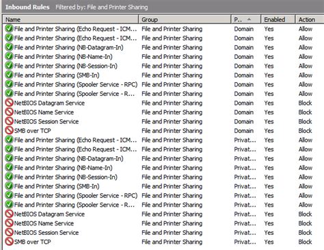 Windows 2008 Firewall Blocking File Sharing Windows Spiceworks