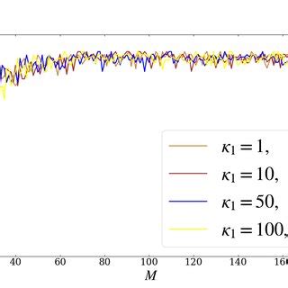 The relationship of F S with E κ 1 where the combinations of the Download Scientific Diagram