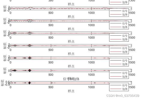 用sma（黏菌）优化vmd的matlab源代码 优化vmd的matlab 程序 csdn博客