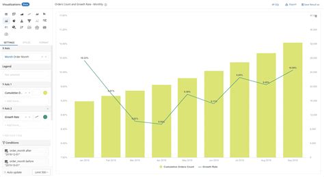 Combination Chart Holistics Docs