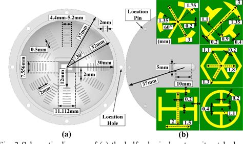 Figure 3 From Frequency Diverse Metacavity Cassegrain Antenna For Differential Coincidence