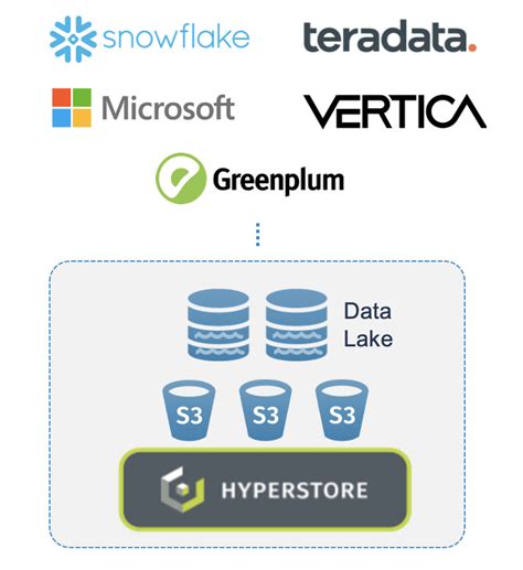 Four Reasons Why Data Lakes Are Adopting Hybrid Cloud Cloudian