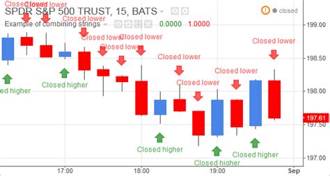 combining strings with tradingview s addition operator