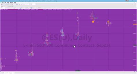 Tutorial 193 Activity Bars Tradestation Easylanguage Tutorials And