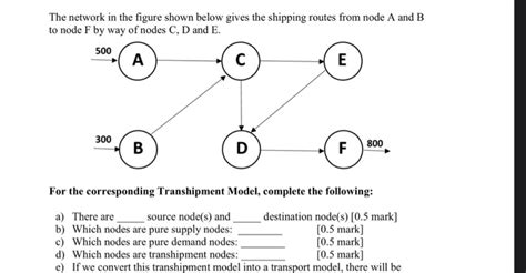 Solved The Network In The Figure Shown Below Gives The Chegg