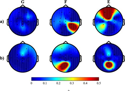 figure 3 from decoding hand motor imagery tasks within the same limb