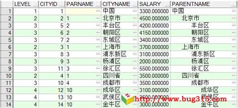 如何使用oracle的connect By子句进行递归检索 核心编程