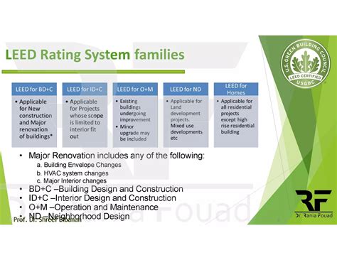 Introduction To Leed Rating Systemspdf