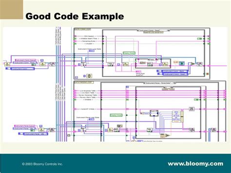 PPT Five Techniques For Better LabVIEW Code PowerPoint Presentation ID