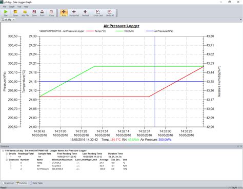 Data Logger Graph At Lois Coffman Blog