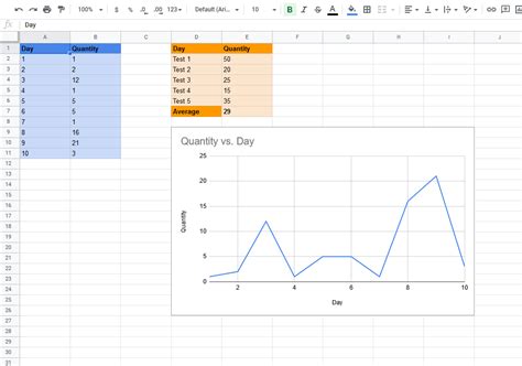 How Do I Add A Average To A Line Chart Google Docs Editors Community