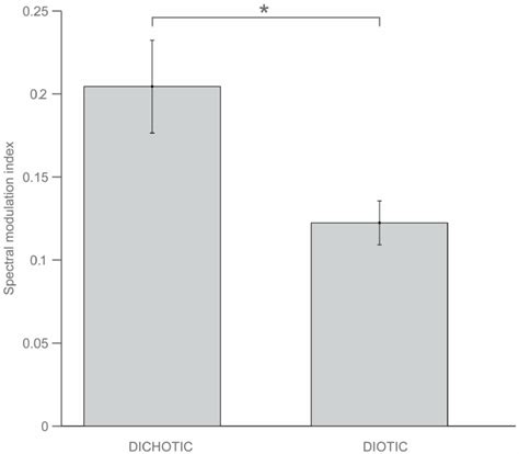 Both Spatial And Frequency Cues Contribute To Attentional Modulation Of