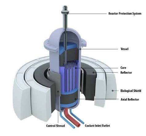 Nuclear Reactor Core Diagram