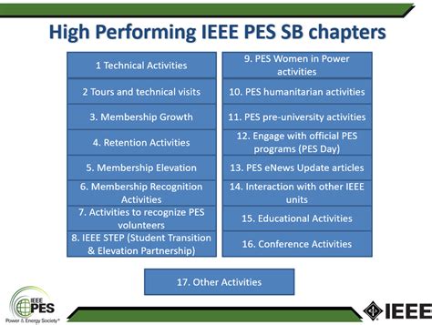 do you know the 17 activity categories of the last ieee pes hpsbcp
