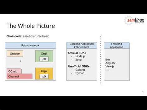 How To Install Hyperledger Fabric X And Use The Test Network Youtube