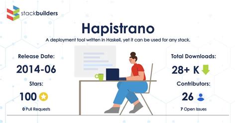 stack builders on linkedin github stackbuilders hapistrano deploy
