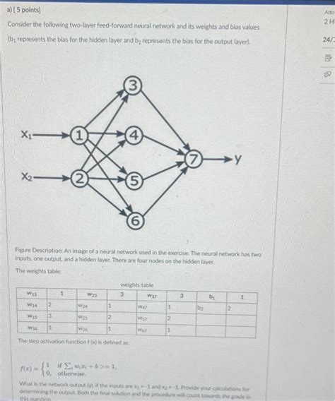 Solved Consider The Following Two Layer Feed Forward Neural