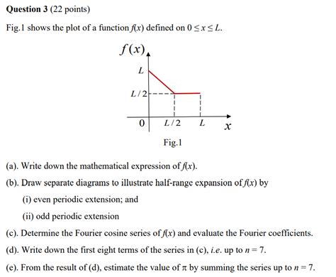Solved Question Points Fig Shows The Plot Of A Chegg Com