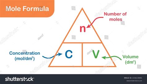 Mole Triangle Formula Chemistry Vector Illustration Stock Vector