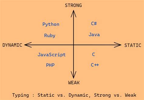 Bhanu Paliwal On Linkedin Python Programming Dataengineering