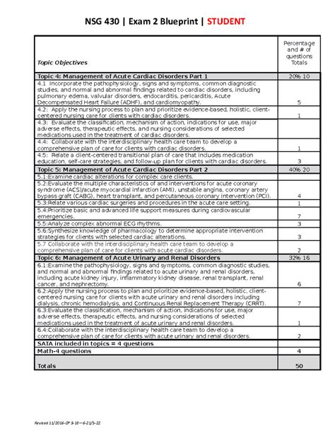 Exam 2 Blueprint 6 Blueprint To Help You Succeed In This Class Nsg