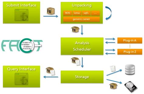 Factcore Firmware Analysis And Comparison Tool