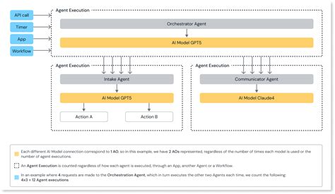 Agent Execution Outsystems Support