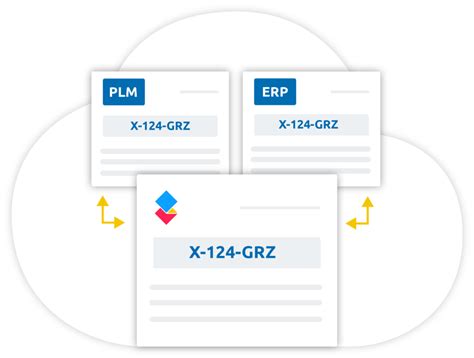 Manufacturing AODocs