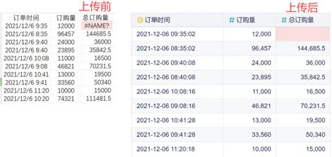 Excel连接数据库全攻略:导入、查询、sql 自定义,一文详解 Excel连接数据库全攻略:导入、查询、sql 自定义,一文详解
