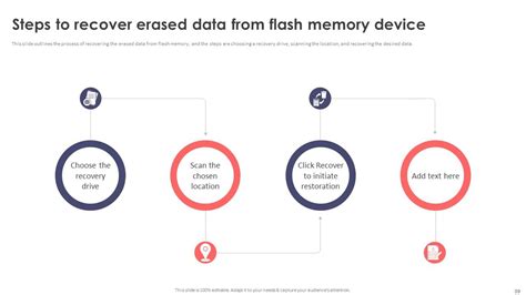 Top 10 Flash Memory PowerPoint Presentation Templates In 2025