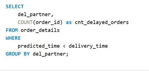 Prathit Tijare On Linkedin Day Zomato