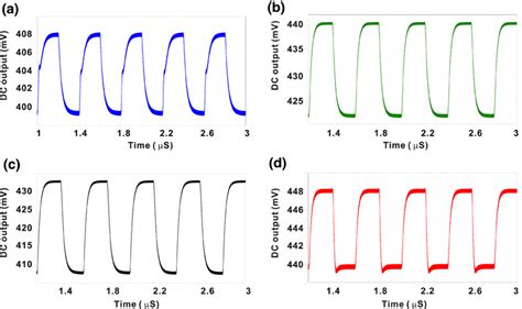 Post‐layout Simulations For Onoff‐key Ook Demodulation Input Ook