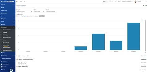 Timesheet Analysis Business Driver