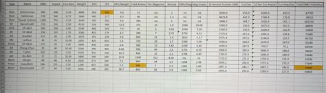 Primary Weapon Damage Chart Rarmoredcore