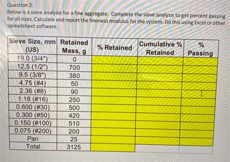 Solved Question 2 Below Is A Sieve Analysis For A Fine
