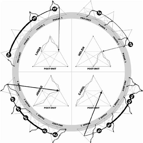 Transformation Model Download Scientific Diagram