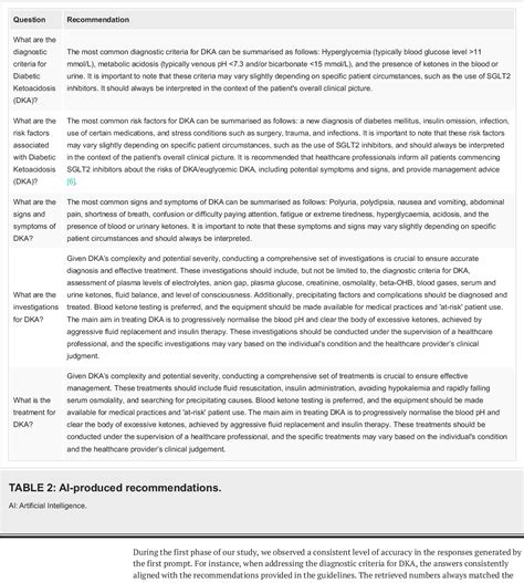 Table 2 From Advancing Artificial Intelligence For Clinical Knowledge