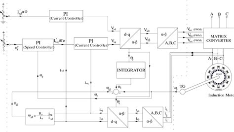 Block Diagram For Vector Controlled Matrix Converter Induction Motor