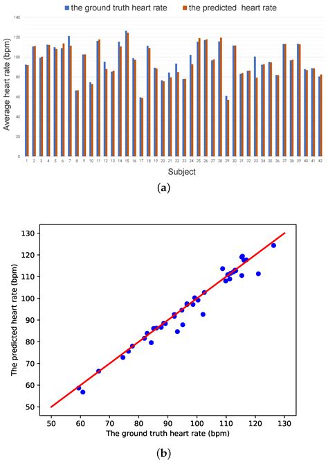 Electronics Free Full Text Remote Heart Rate Estimation By Pulse Signal Reconstruction Based