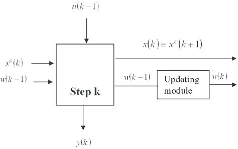 Schematics Of The Operation Of Elman Recurrent Network Download Scientific Diagram