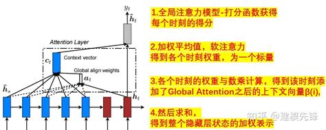 Lstm可以提取时间序列特征，具体的实现过程的细节是怎么样的。 知乎
