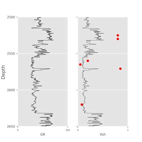 Ruben Charles On Linkedin Scipy Python Optimization