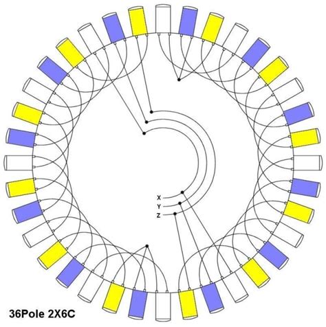 세탁기발전기 만들기 E03세탁기모터분해 네이버 블로그
