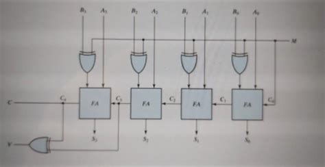 Solved Determine The Values Of Four Sum Outputs The Carry
