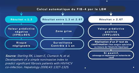 Le Fib 4 Score De Fibrose Hépatique Un Outil Utile Pour Le Dépistage
