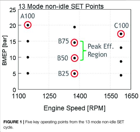 shows the flowchart for the 1d and 3d cfd closecoupled modeling