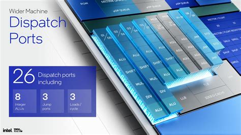 Intel Lunar Lake Skymont E Core Microarchitecture Intel Unwraps Lunar Lake Architecture Up