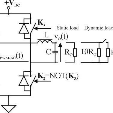 The Inverter Power Stage And The PWM Scheme Download Scientific Diagram