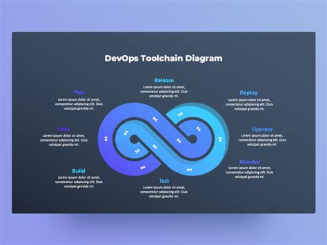 Free Dark Devops Toolchain Diagram Logo Design Typography Diagram
