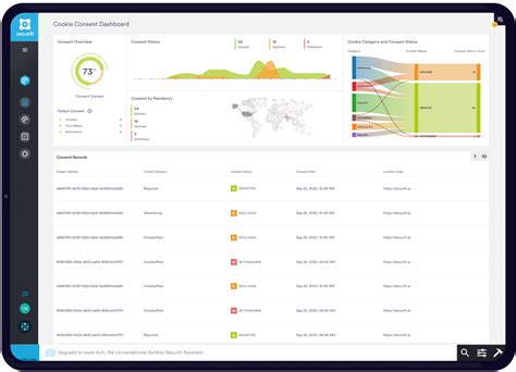 Third Party Tracking Consent Securiti